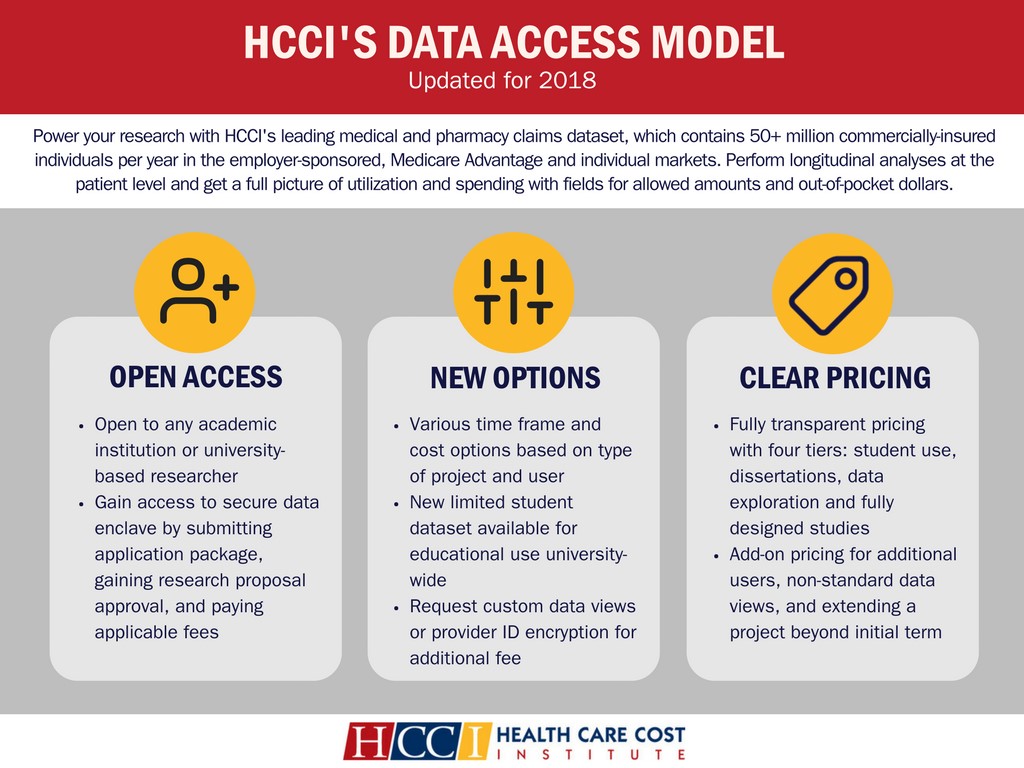 HCCI Expands Access to Data, Announces New Pricing Policy | AcademyHealth